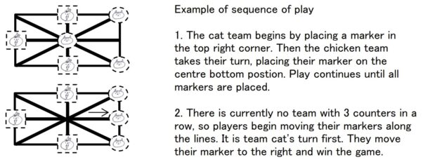 Tapatan – ESL classroom games